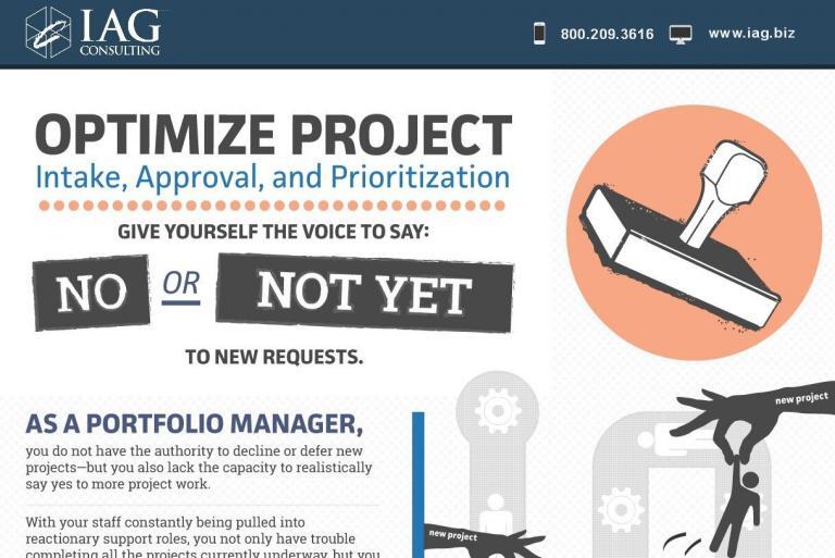Infographic: Optimizing Project Intake, Approval, and Prioritization ...