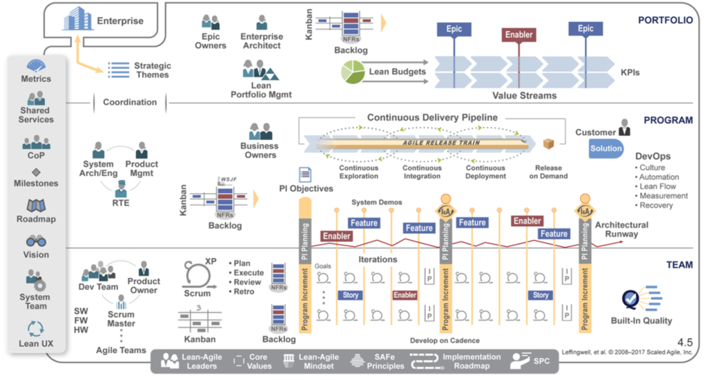 What is Lean Portfolio Management What is Lean Portfolio Management