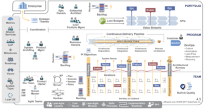 What is Lean Portfolio Management